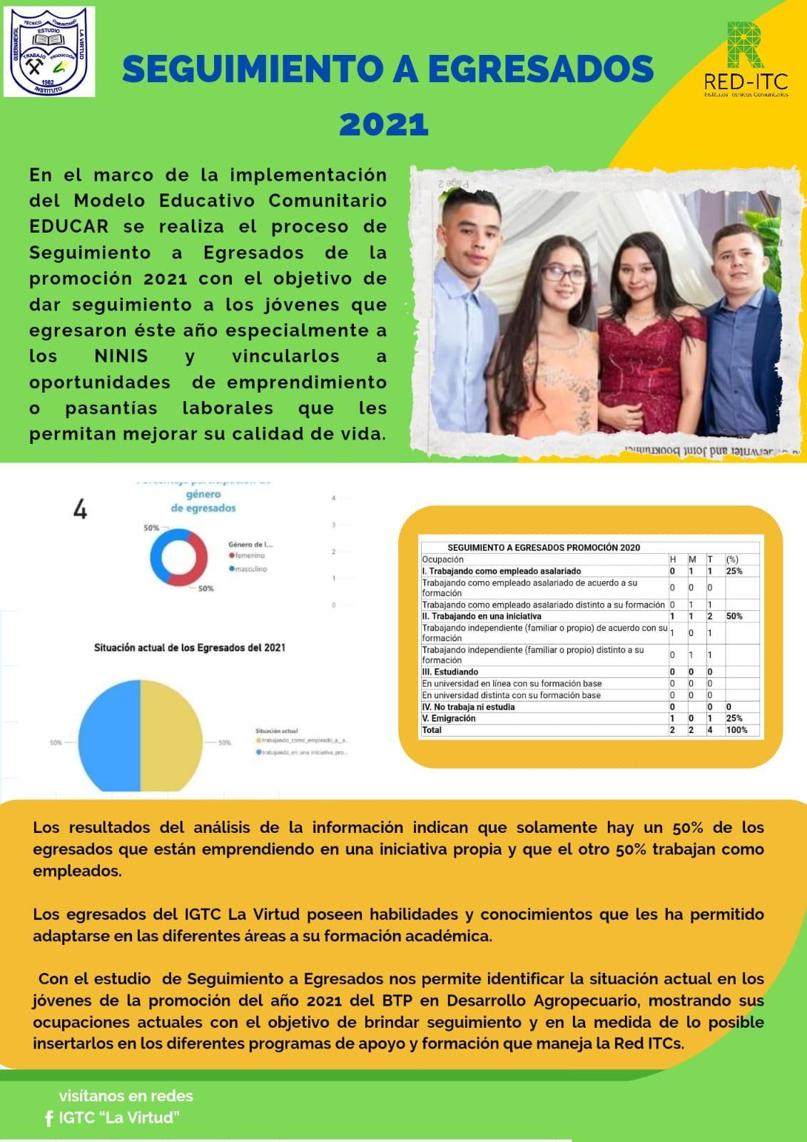 Seguimiento Egresados - Red ITC